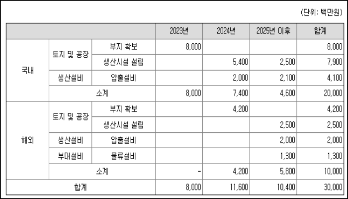 알멕 청약일정 6월 공모주 수요예측 네이버 블로그