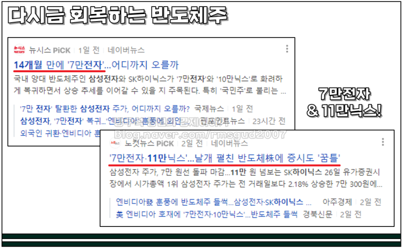 삼성전자 배당금 지급일 주가는 얼마까지 갈 것인가 네이버 블로그