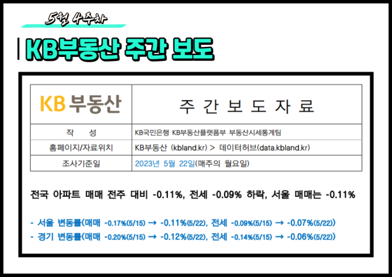 Kb 부동산아파트 5월 4주 시세 조회실거래 확인 조사 요청 등 네이버 블로그