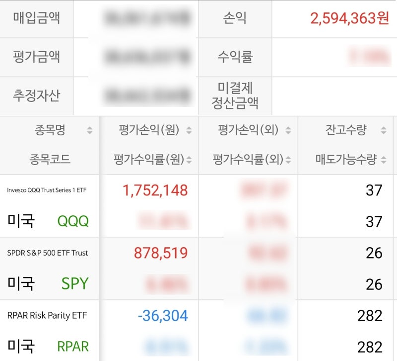 RPAR Risk Parity ETF 가격 하락 : 네이버 블로그