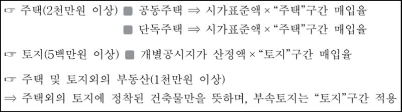 국민주택채권 매입 계산 할인율 매도비용 정리 뜻 네이버 블로그