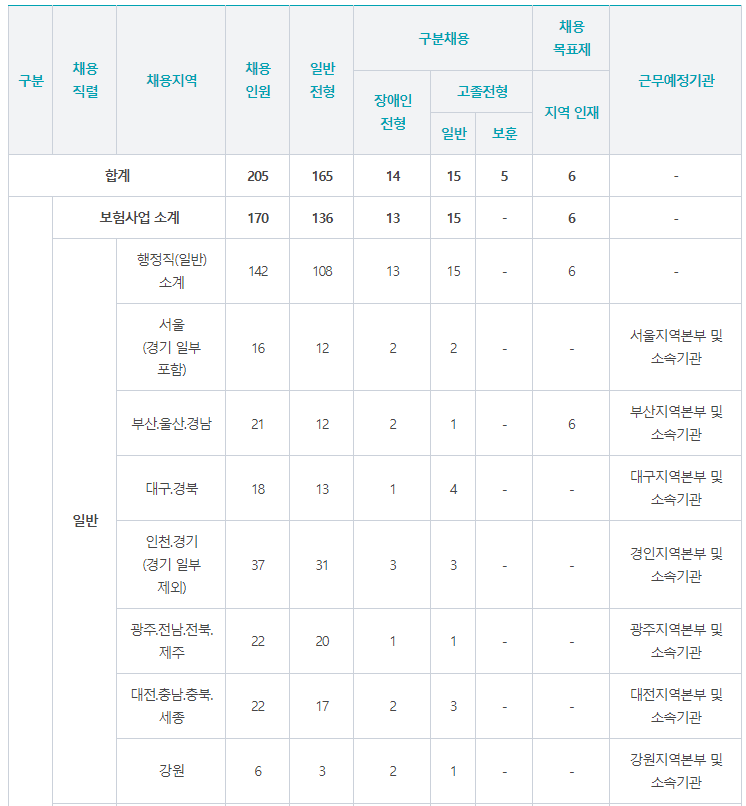 2023년 근로복지공단 직원 채용공고 Ncs 직무기술서 완벽정리 러닝플러스 네이버 블로그