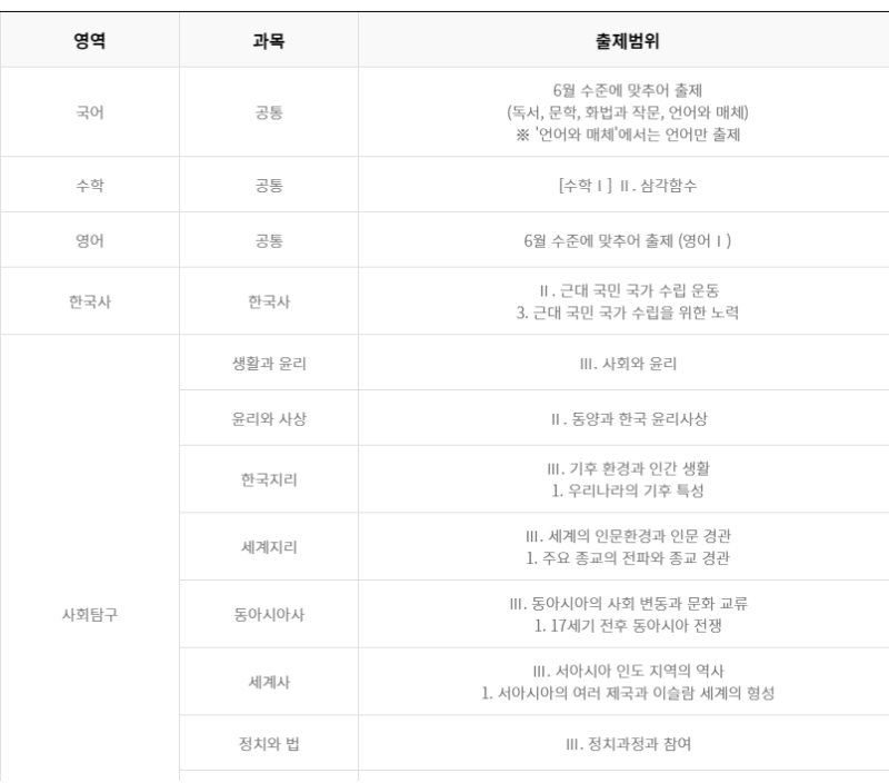 2023년 6월2024학년도 고1 고2 고3 모의고사6모 시험범위 및 일정 네이버 블로그