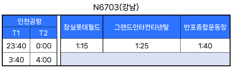 K공항리무진 N6701번(동대문), N6703번(잠실) 재개 관련 인천국제공항 심야공항버스 안내 및 시간표(2023.5.30 ...