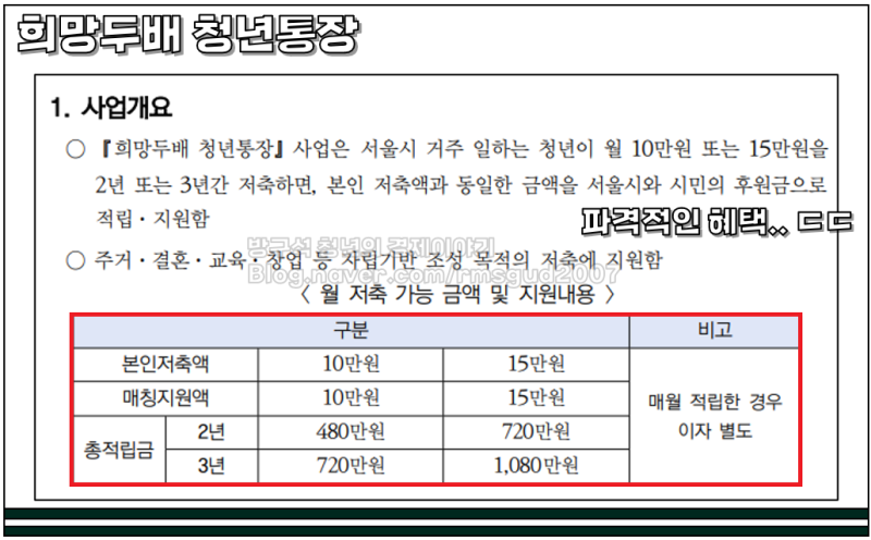 서울시 희망두배 청년통장 조건 및 만기 금액 청년내일저축계좌 중복 여부 포함 네이버 블로그