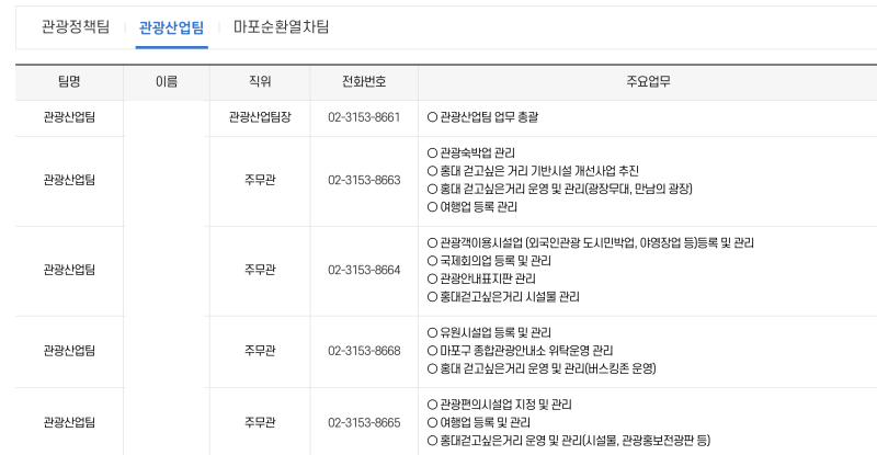 합법 에어비앤비 허가 외국인관광도시민박업 등록 이 세 개 체크 안하면 절대 불가능합니다 네이버 블로그