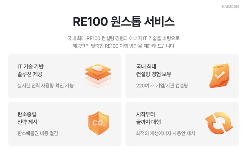 RE100과 CF100의 차이점은? 원전 포함이 관건! : 네이버 블로그