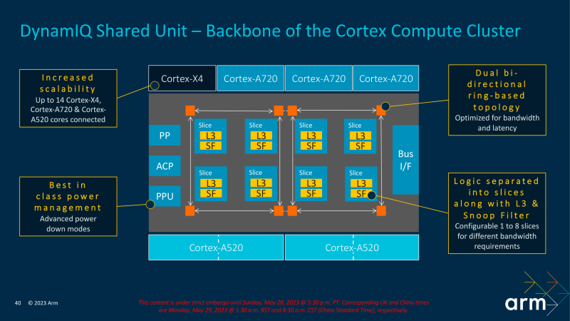 Armv9.2 패밀리를 공개한 Arm - Cortex-X4, A720, A520 : 네이버 블로그
