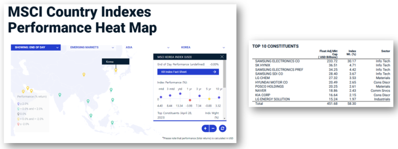 MSCI 지수 뜻, 발표, 편입 종목 확인 방법은? : 네이버 블로그