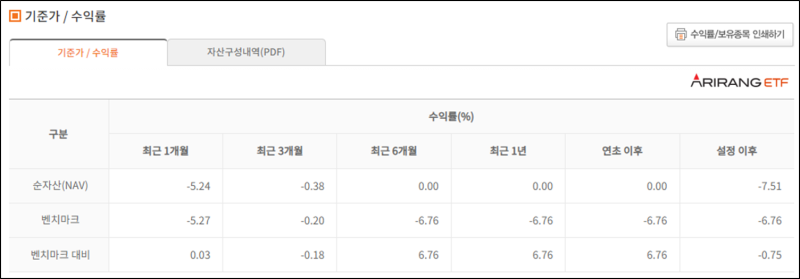 국고채 30년 초장기 ETF 4종 비교 (kbstar, kodex, tiger, arirang) : 네이버 블로그