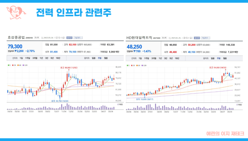 RE100이란? RE100 뜻, 기업, 관련주 및 이슈 정리, RE100과 CF100의 차이점은? : 네이버 블로그