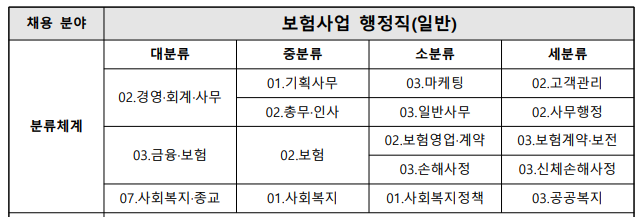 2023년 근로복지공단 직원 채용공고 Ncs 직무기술서 완벽정리 러닝플러스 네이버 블로그
