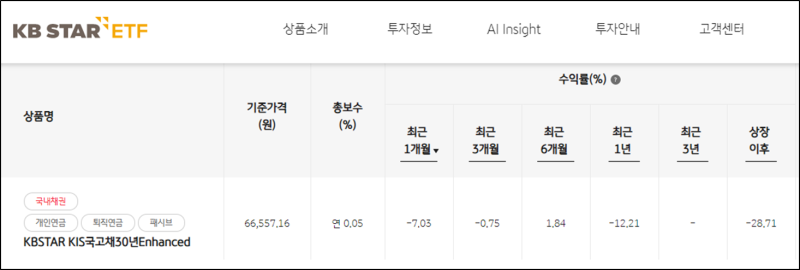 국고채 30년 초장기 ETF 4종 비교 (kbstar, kodex, tiger, arirang) : 네이버 블로그