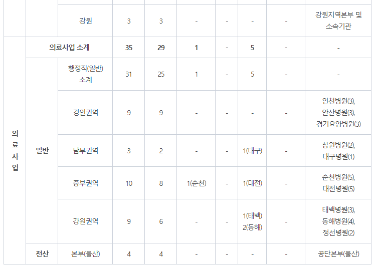 2023년 근로복지공단 직원 채용공고 Ncs 직무기술서 완벽정리 러닝플러스 네이버 블로그