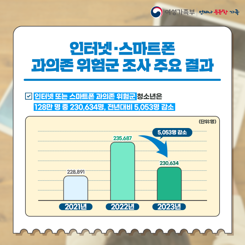 2023년 청소년 인터넷‧스마트폰 이용습관 진단조사 결과 발표 네이버 블로그