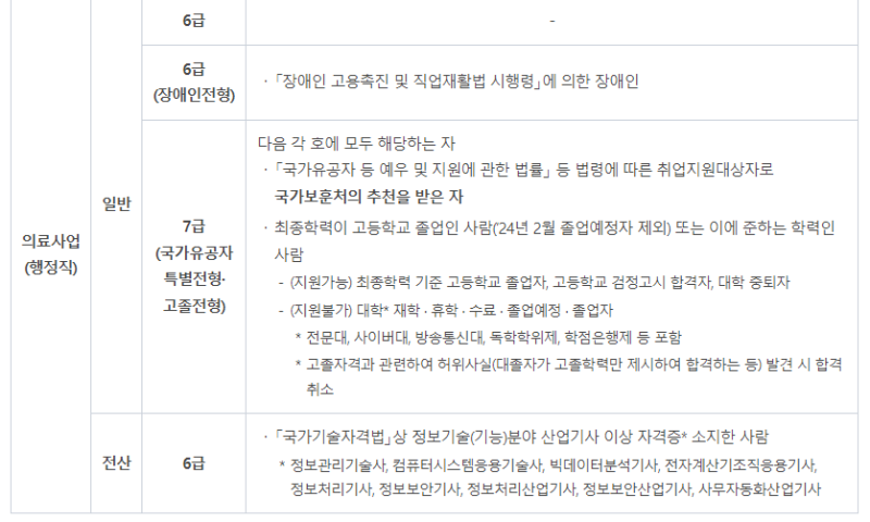 2023년 근로복지공단 직원 채용공고 Ncs 직무기술서 완벽정리 러닝플러스 네이버 블로그
