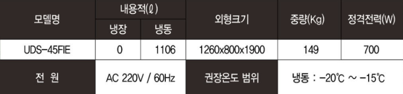 유니크대성 에버젠 EVERZEN UDS-45FIE 올스텐 디지털 양문형 냉동고 (H697) : 네이버 블로그