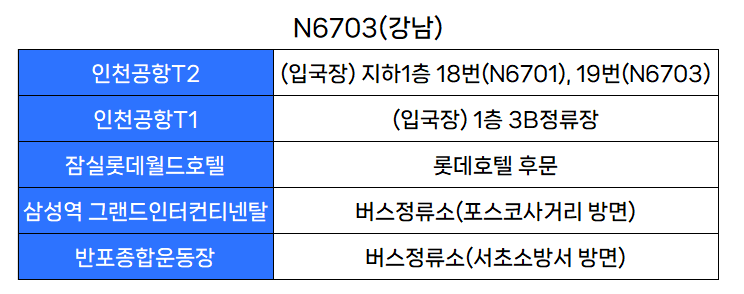 K공항리무진 N6701번(동대문), N6703번(잠실) 재개 관련 인천국제공항 심야공항버스 안내 및 시간표(2023.5.30 ...