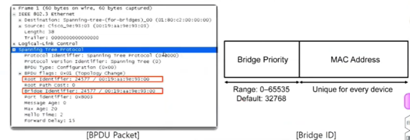 [CCNA] 230530, 7.1 Spanning Tree Protocol (STP): Part 1 : 네이버 블로그