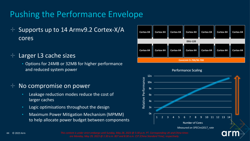 Armv9.2 패밀리를 공개한 Arm - Cortex-X4, A720, A520 : 네이버 블로그