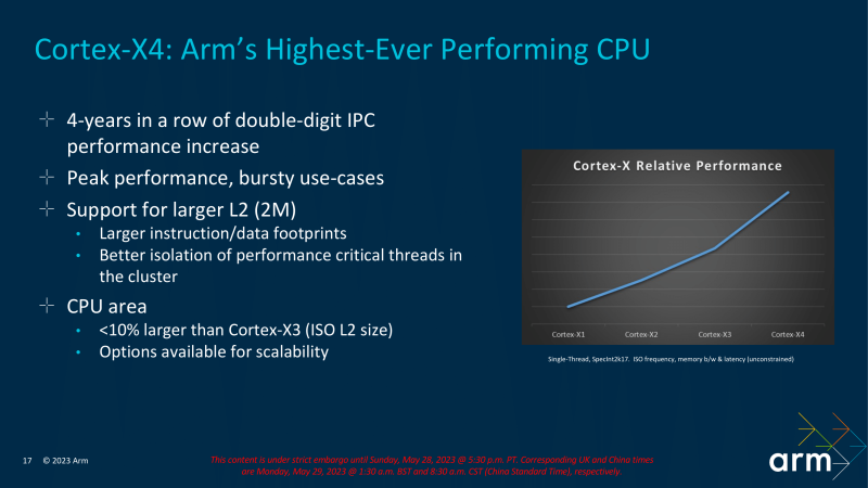 Armv9.2 패밀리를 공개한 Arm - Cortex-X4, A720, A520 : 네이버 블로그