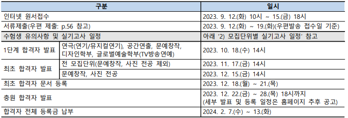 중앙대 영화과 2024 수시 모집요강 중앙대학교 영화전공 네이버 블로그