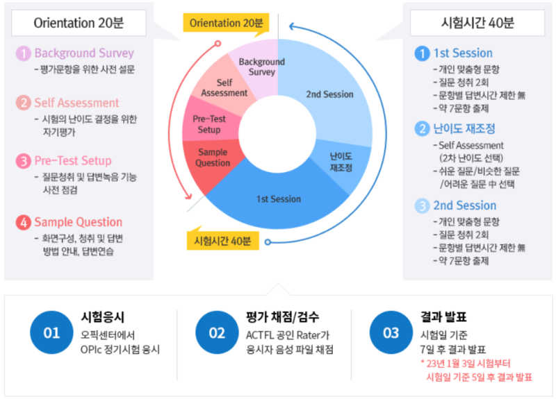 OPIc(오픽) 영어 IM2 후기 / 난이도 3-3 : 네이버 블로그