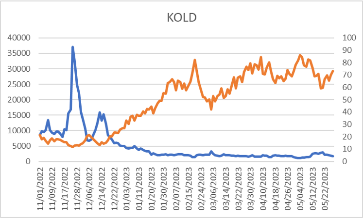 BOIL ETF 발행 주식의 수와 상관 관계 : 네이버 블로그