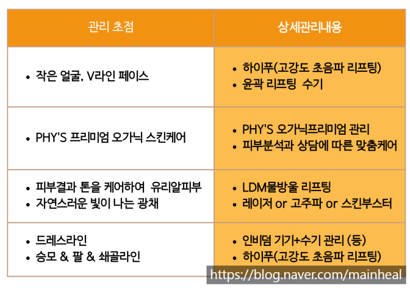 예비신랑and신부님을 위한 범계피부관리 마인힐에스테틱의 웨딩케어 네이버 블로그