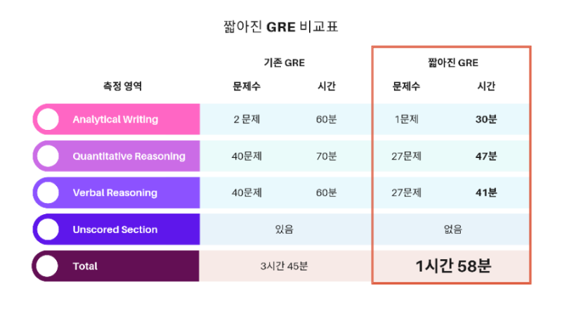 [ETS GRE® 공식 블로그] 9월부터 GRE® 시험 시간 단축 : 네이버 블로그