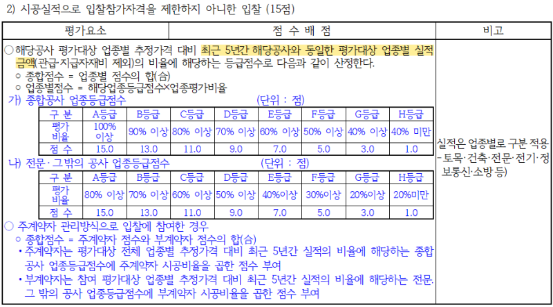 지방자치단체 입찰시 낙찰자 결정기준 시설공사 적격심사 수행능력평가 中 시공경험 필요만점실적 계산방법시공실적으로 입찰참가