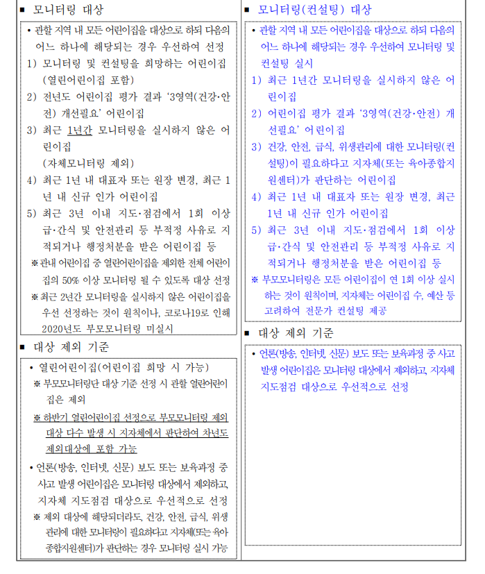 모니터링 2023년 부모모니터링단 운영메뉴얼 네이버 블로그