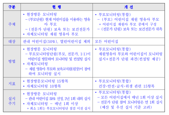 모니터링 2023년 부모모니터링단 운영메뉴얼 네이버 블로그