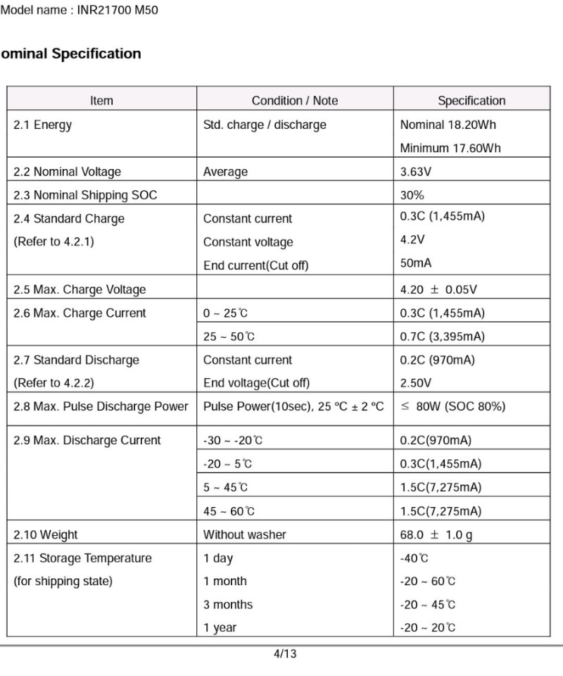 엘지(LG Cham) INR21700 M50 데이터시트 (Datasheet, Specification Sheet) : 네이버 블로그