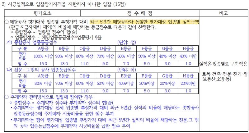 지방자치단체 입찰시 낙찰자 결정기준 시설공사 적격심사 수행능력평가 中 시공경험 필요만점실적 계산방법시공실적으로 입찰참가