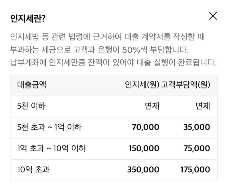 카카오뱅크 주담대 갈아타기 솔직후기대출갈아타기꿀팁 네이버 블로그