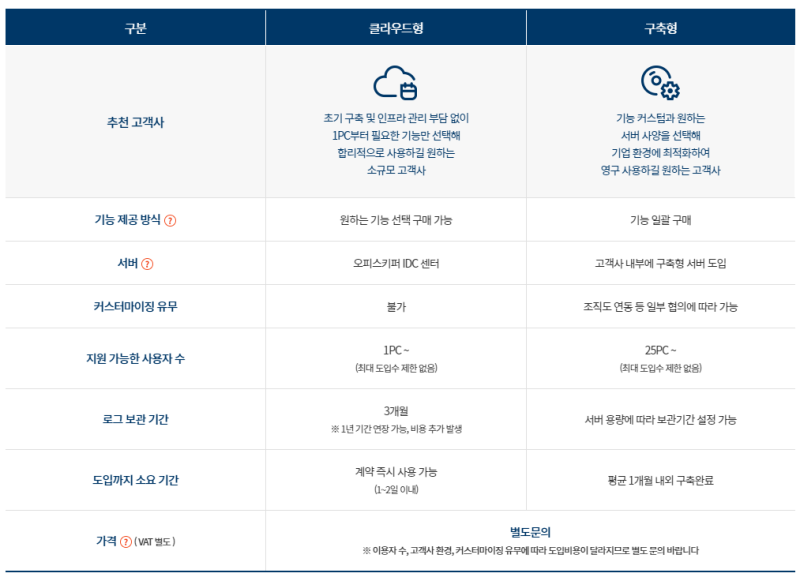 회사,기업의 통합PC보안과 정보유출방지(DLP)를 한번에 오피스키퍼 OfficeKeeper : 네이버 블로그
