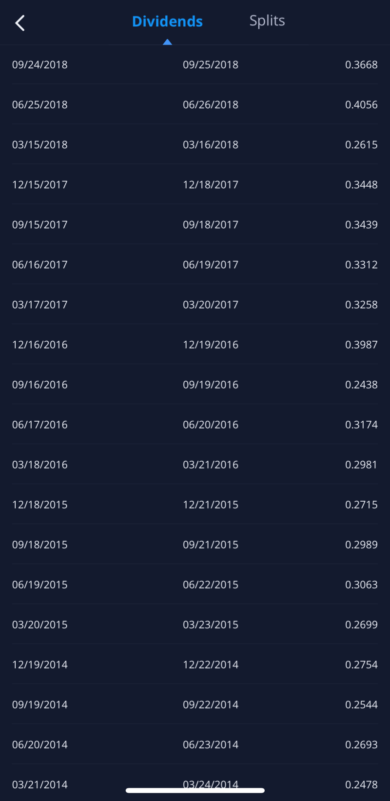 SCHD ETF 알아보기 - 미국 배당성장주 ETF, 배당금, 배당률, 종목, 현재 주가까지 : 네이버 블로그