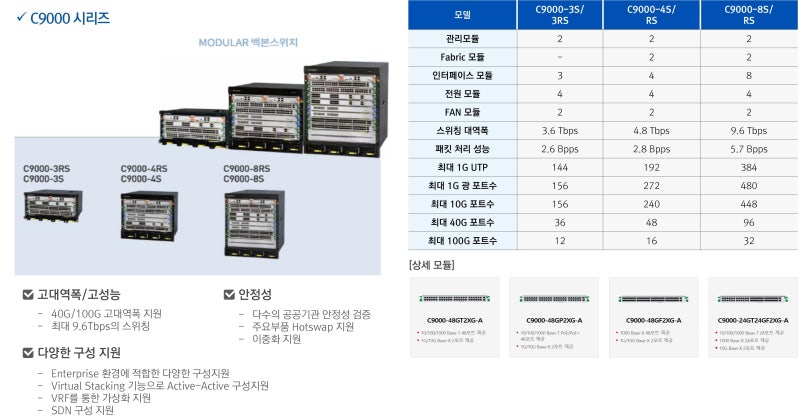 코어엣지네트웍스 -백본 스위치(C9000 Series) : 네이버 블로그