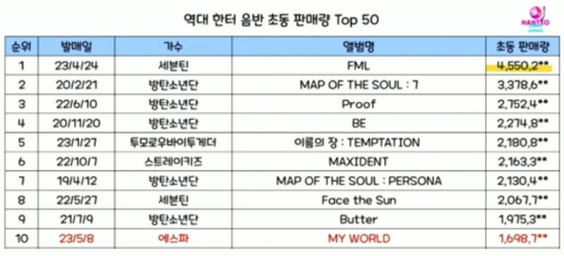 스트레이 키즈 선주문, 베이비 몬스터 데뷔 기대감 등 외국인 투자자가 사랑하는 장래 유망한 K 엔터(JYP MSCI 한국지수 편입 가능성) : 네이버 블로그