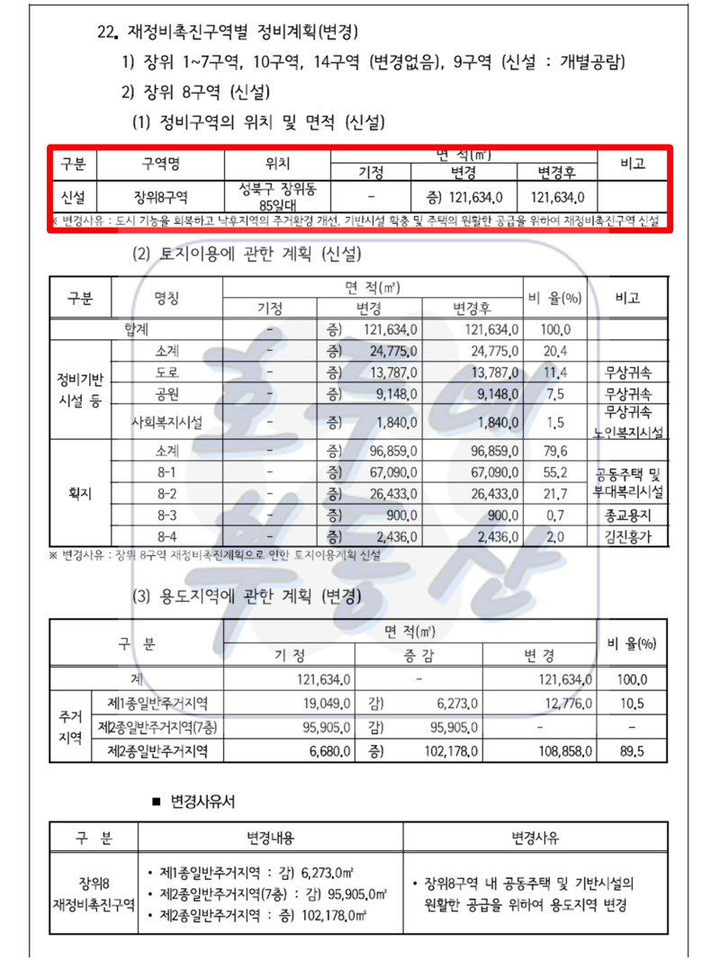 장위8구역 공공재개발 구역지정 임박 네이버 블로그