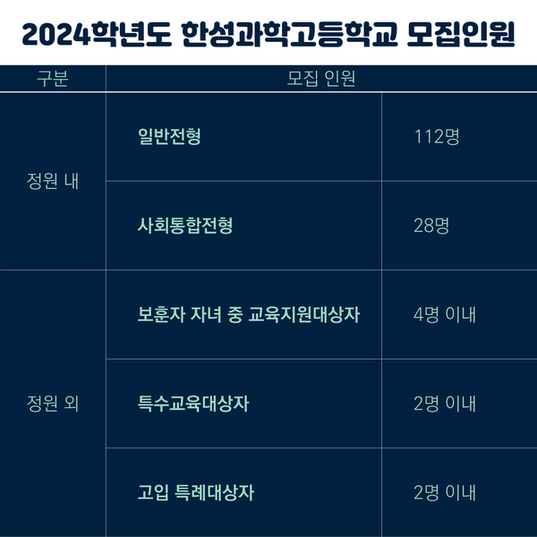 한 눈에 보는 2024학년도 한성과학고등학교 입학전형 네이버 블로그