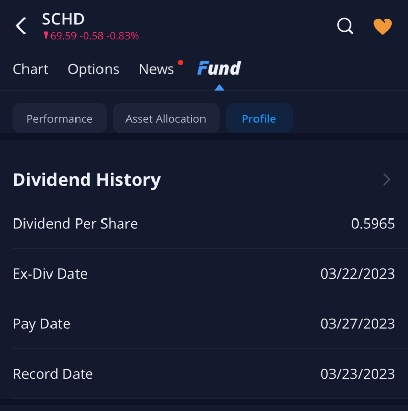 SCHD ETF 알아보기 - 미국 배당성장주 ETF, 배당금, 배당률, 종목, 현재 주가까지 : 네이버 블로그