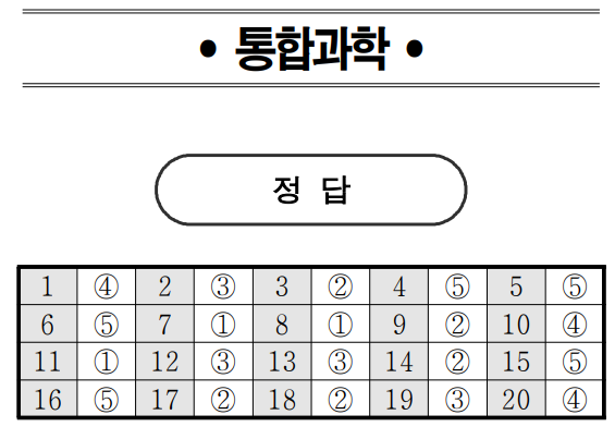 2023년 고1 6월 모의고사 정답 문제지 시험지 해설지 답지 Pdf 파일 다운국어 수학 영어 한국사 탐구전국연합학력평가