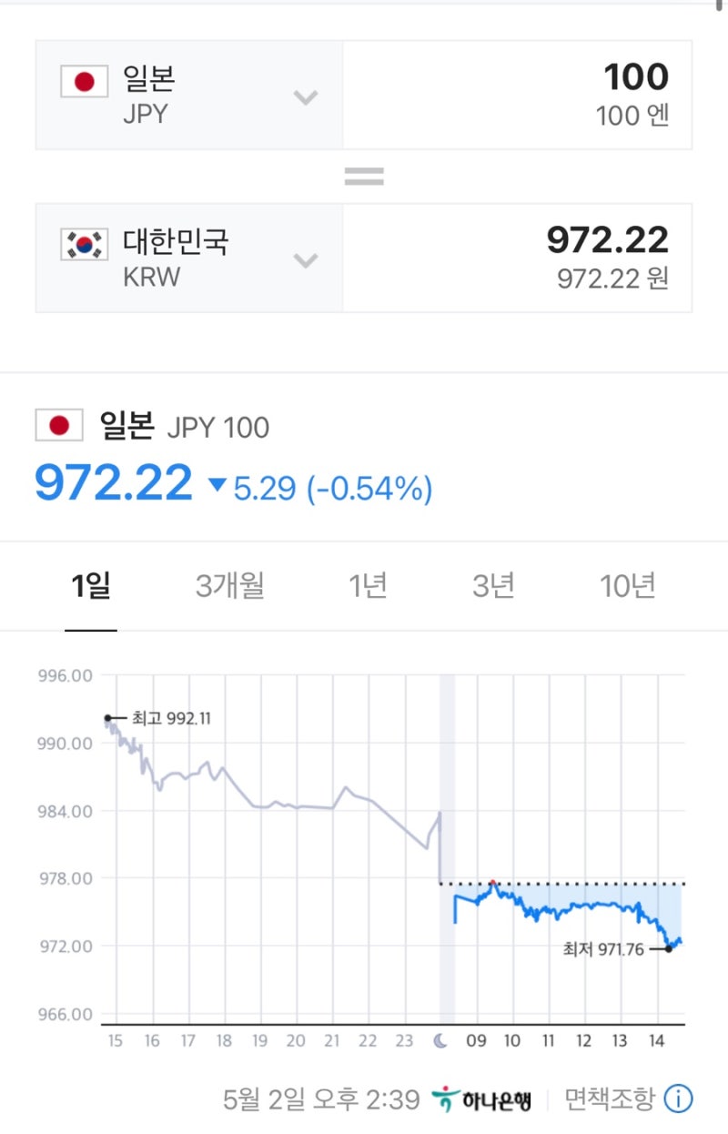 일본 오사카교토 여행준비3 트래블월렛 트래블월렛사용방법 트래블월렛혜택 엔화환전 엔화현금환전 환율비교 마이뱅크