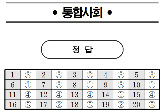 2023년 고1 6월 모의고사 정답 문제지 시험지 해설지 답지 Pdf 파일 다운국어 수학 영어 한국사 탐구전국연합학력평가