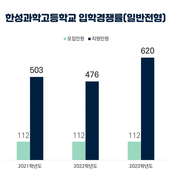 한 눈에 보는 2024학년도 한성과학고등학교 입학전형 네이버 블로그