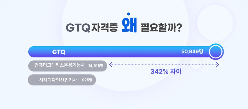 포토샵 자격증 종류 : GTQ자격증(GTQ포토샵1급/2급/3급), ACP자격증(ACA자격증) : 네이버 블로그