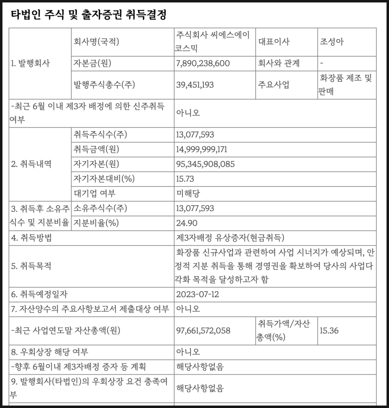 2023년 6월 1일 오늘의상한가 이유 · 특징섹터 · 마감시황 두올 에어백관련주 알티캐스트 백광산업 모헨즈 시장 요약