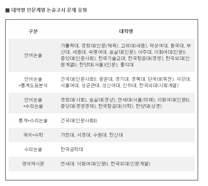 학교별 인문 계열 논술 고사 준비하기 네이버 블로그